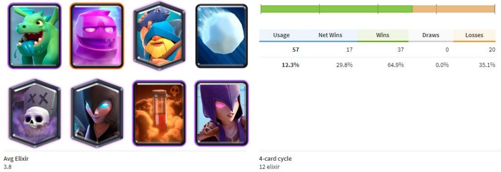 Top 3 Elixir Golem decks in Clash Royale for the new meta