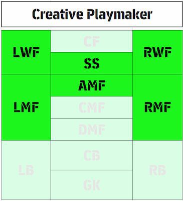 eFootball 2024: Playstyle guide for Midfielders